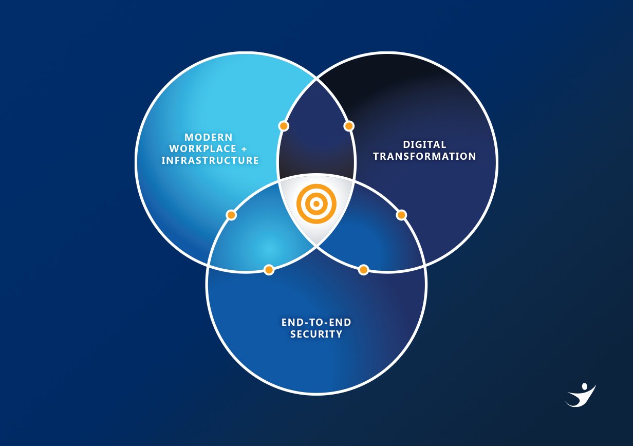 Integrated Solutions for Complex Challenges | New Era Technology