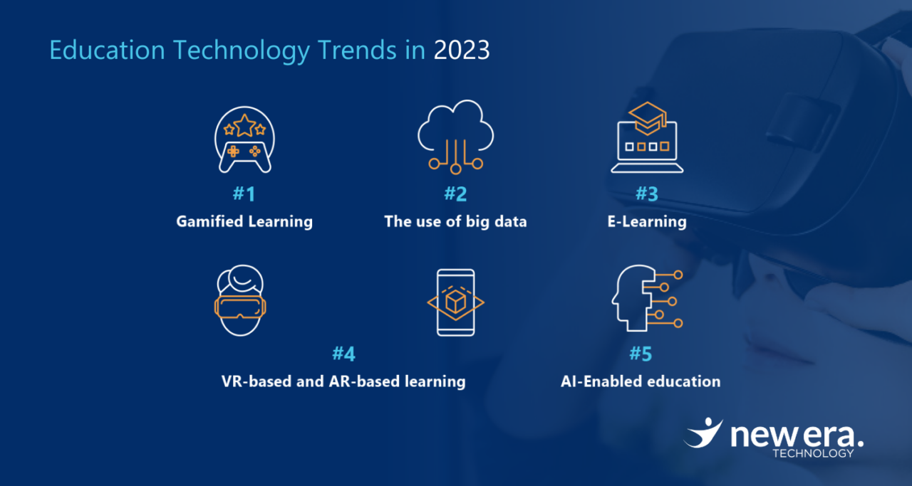 Education Technology Trends in 2023 - New Era Technology NZ